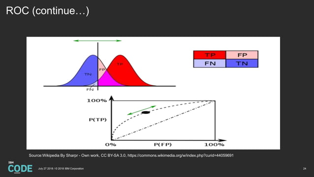 ODSC18, London, How to build high performing weighted XGBoost ML Model ...