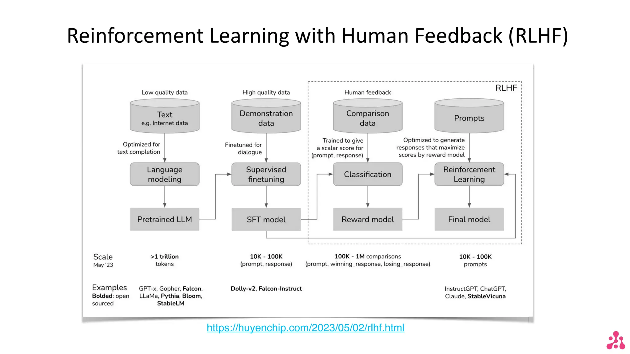 Tailoring Small Language Models for Enterprise Use Cases | PDF | Computing | Technology & Computing