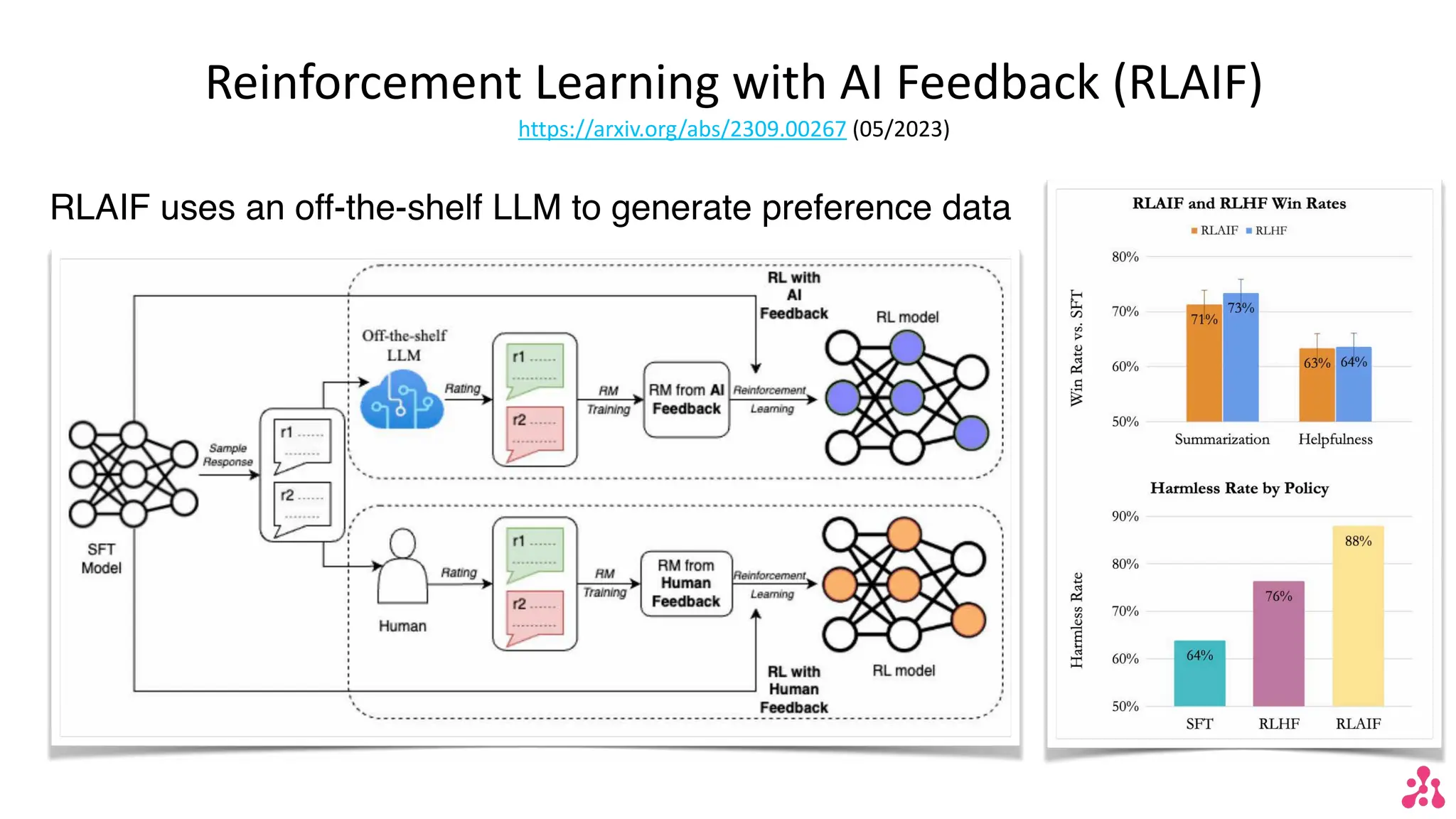 Tailoring Small Language Models for Enterprise Use Cases | PDF | Computing | Technology & Computing