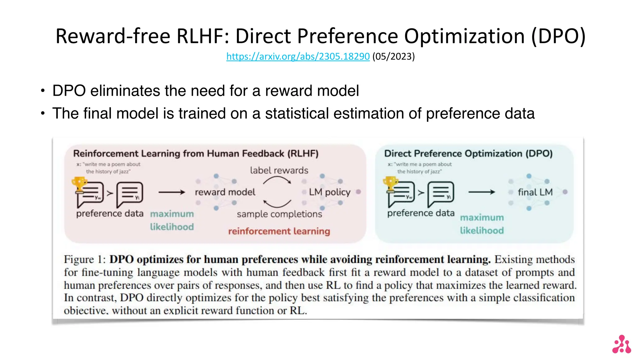 Tailoring Small Language Models for Enterprise Use Cases | PDF | Computing | Technology & Computing