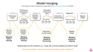 Tailoring Small Language Models for Enterprise Use Cases | PDF | Computing | Technology & Computing