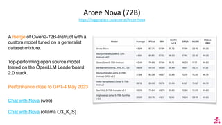 Tailoring Small Language Models for Enterprise Use Cases | PDF | Computing | Technology & Computing