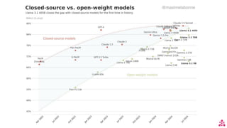 Tailoring Small Language Models for Enterprise Use Cases | PDF | Computing | Technology & Computing