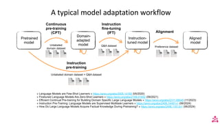Tailoring Small Language Models for Enterprise Use Cases | PDF | Computing | Technology & Computing