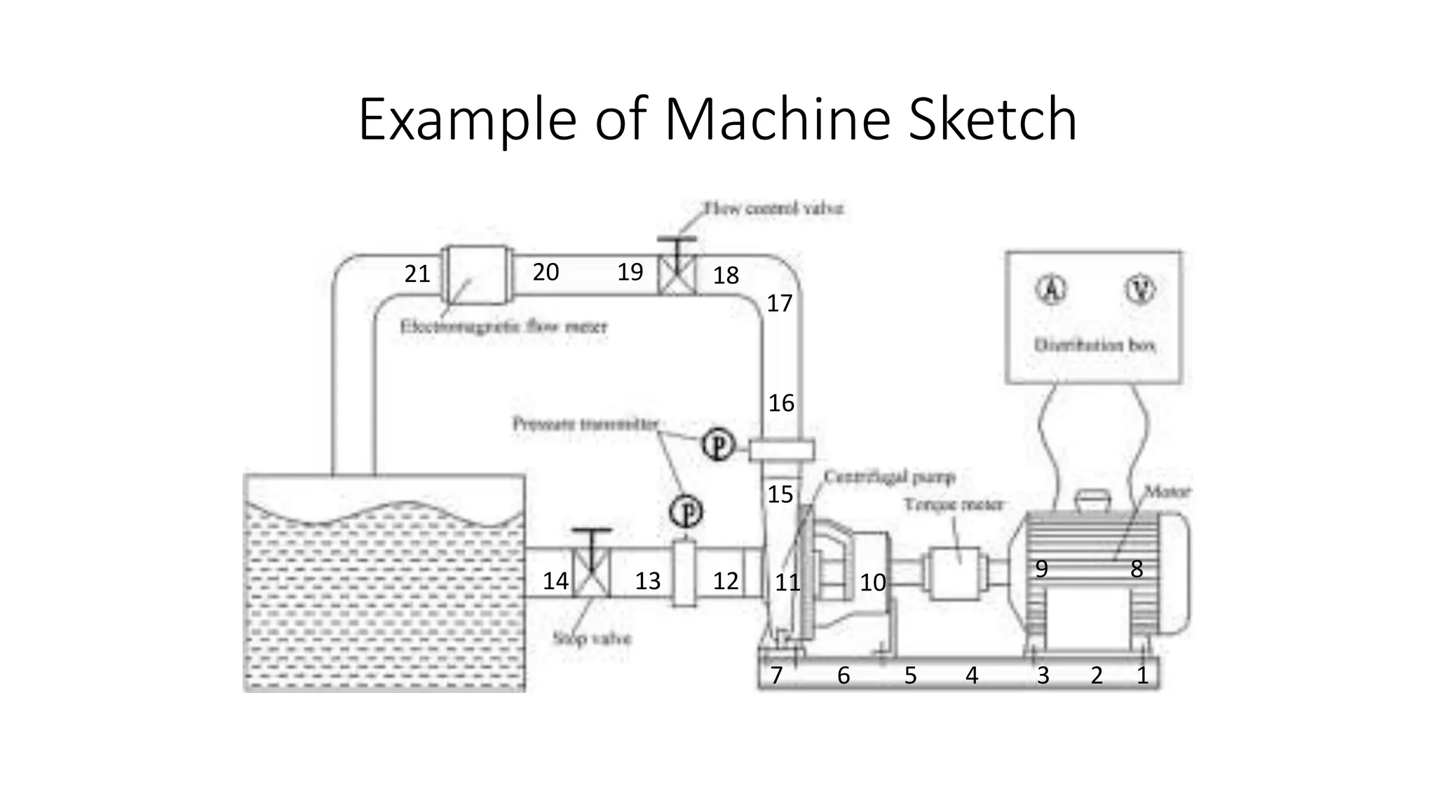 ODS (Operational Deflection Shape) Analysis, When and Why? | PPTX