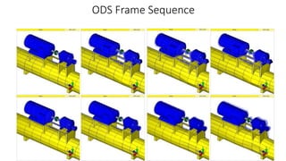 ODS (Operational Deflection Shape) Analysis, When and Why? | PPTX