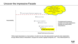 Model Evaluation in the land of Deep Learning | PDF