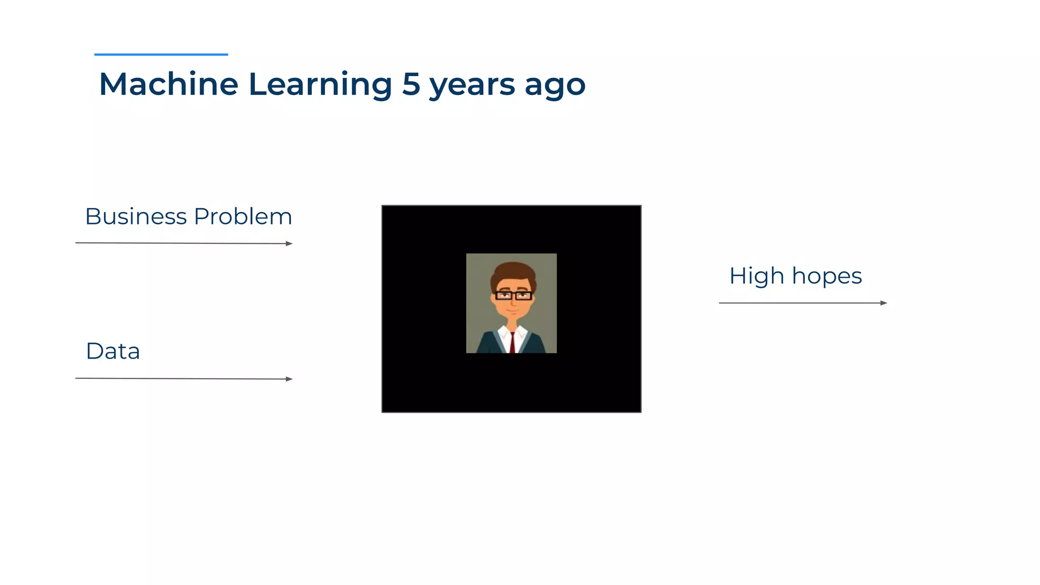 Automating machine learning lifecycle with kubeflow | PDF