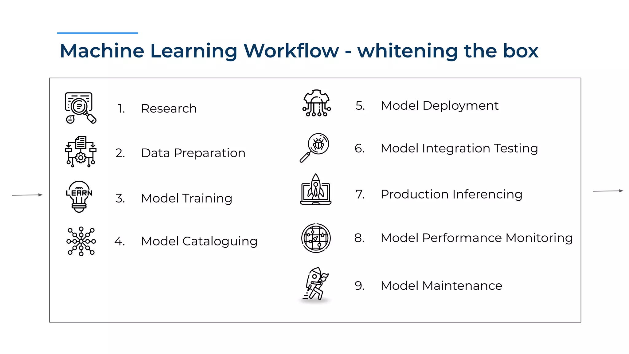 Automating machine learning lifecycle with kubeflow | PPT Automating machine learning lifecycle with kubeflow | PPT