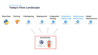 Automating machine learning lifecycle with kubeflow | PDF