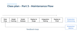 Automating machine learning lifecycle with kubeflow | PDF