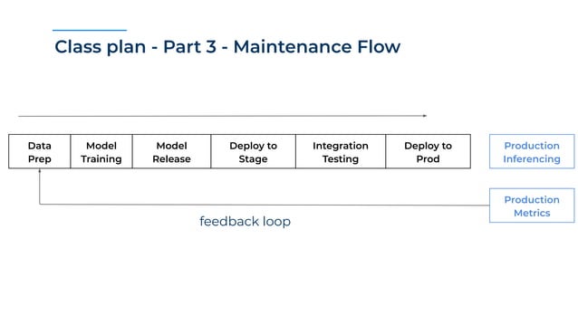 Automating machine learning lifecycle with kubeflow | PPT Automating machine learning lifecycle with kubeflow | PPT