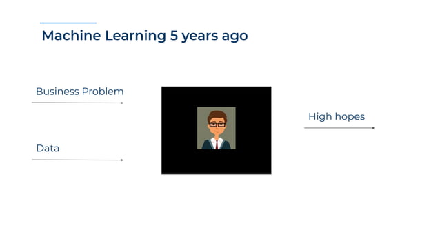 Automating machine learning lifecycle with kubeflow | PPT Automating machine learning lifecycle with kubeflow | PPT