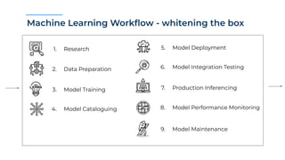 Automating machine learning lifecycle with kubeflow | PDF