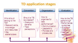 Od - organizational structure. | PPT