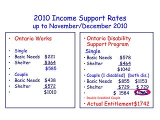 ODSP Disability Determination and Application Slideshare version | PPT ...