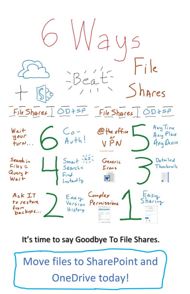 OneDrive and SharePoint beat File Shares infographic prototype | DOCX ...