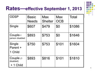 ODSP: Know Your Benefits, Rights and Responsibilities | PDF