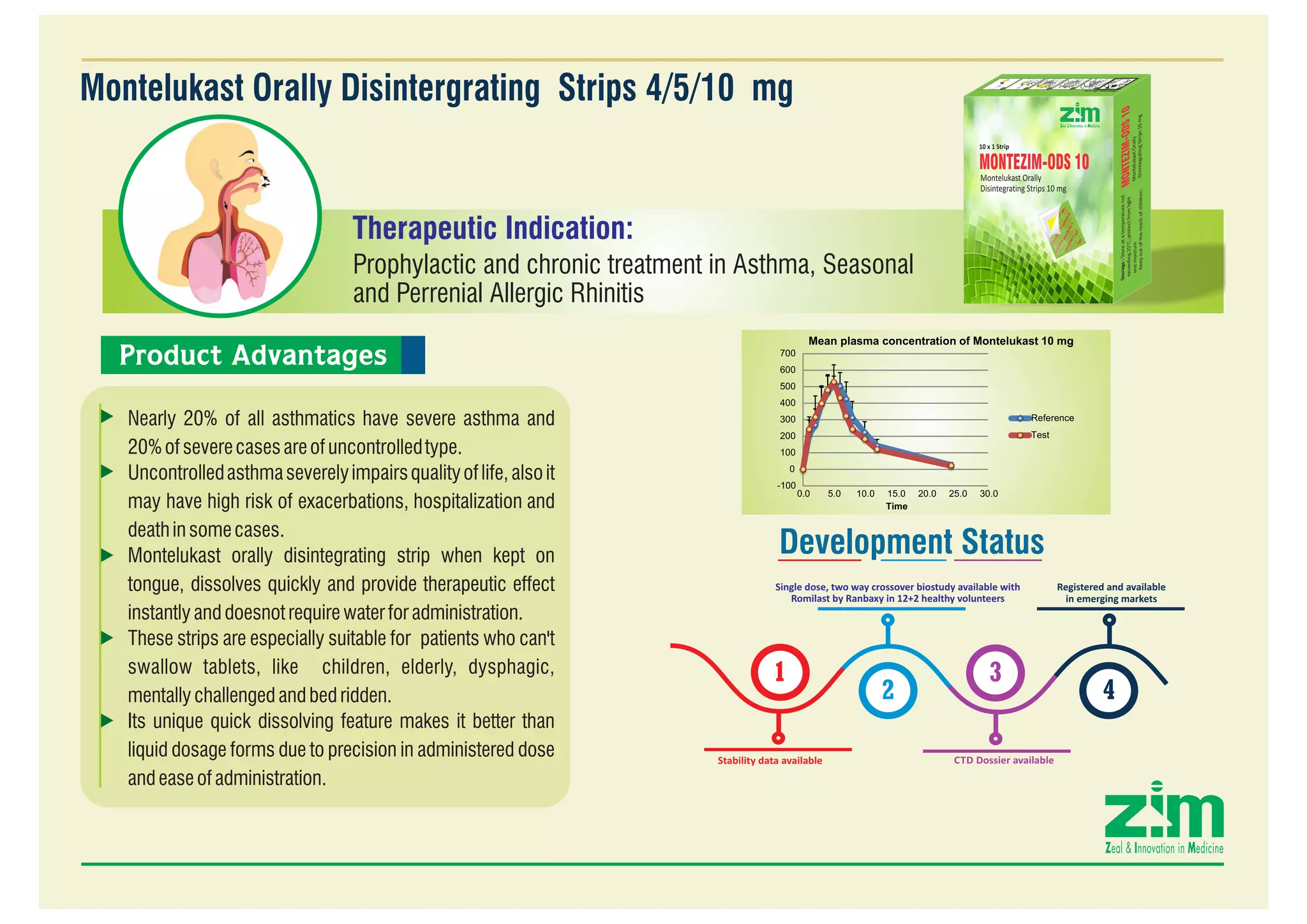 Ods product overview | PDF