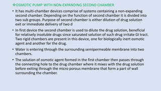 Osmotic Drug Delivery System and basic components of Osmotic system | PDF
