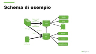 Operational Data Store vs Data Lake | PPT
