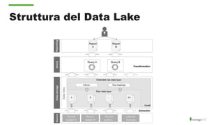 Operational Data Store vs Data Lake | PPT