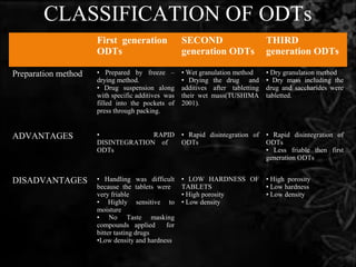 ODT project protocol-Reshma | PPT