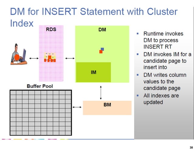 DB2 for z/OS Architecture in Nutshell | PDF | Operating Systems | Computer Software and Applications
