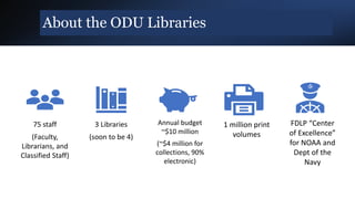 Old Dominion University Libraries Fundraising Opportunities ...