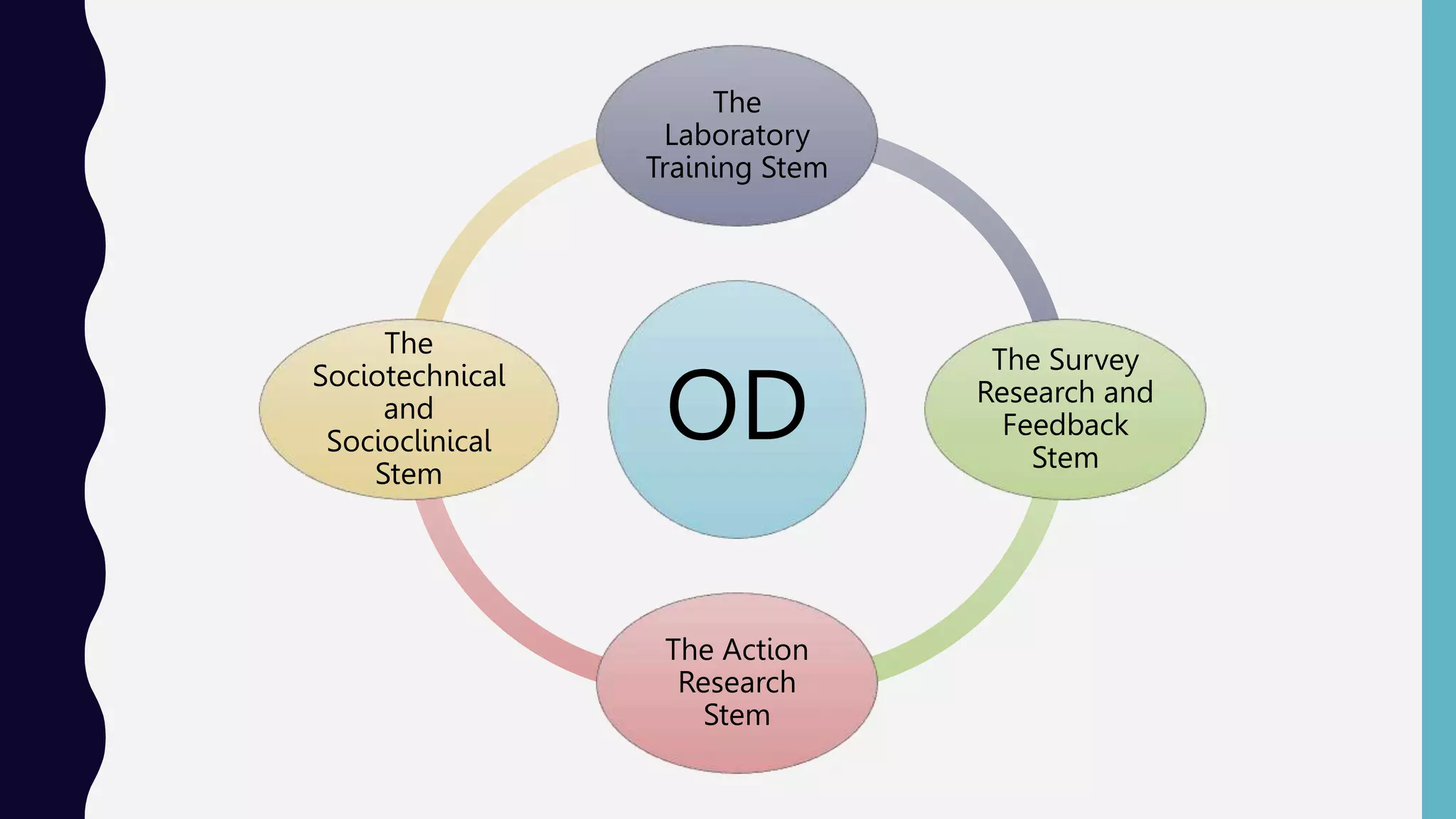 OD Unit 1 ppt .pptx