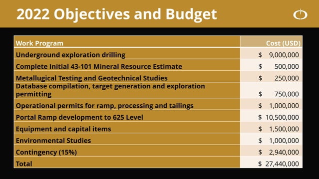Osisko Development Corp. - Tintic Project | PPT
