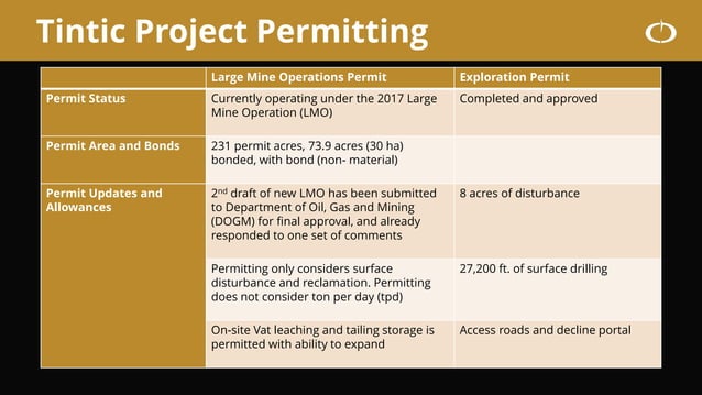 Osisko Development Corp. - Tintic Project | PPT