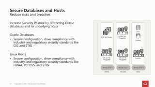 ODW 2021 - Automated patching and compliance to improve database security.pptx