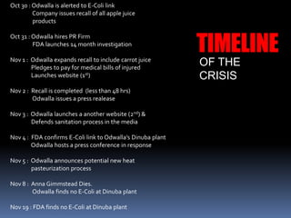 Odwalla Crisis Management Revised | PPTX