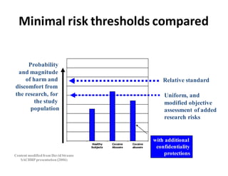 Laura Odwazny, 'Regulations Are Not the Barrier to Use of Big Data in ...