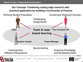 Organizational Dynamics | PPT