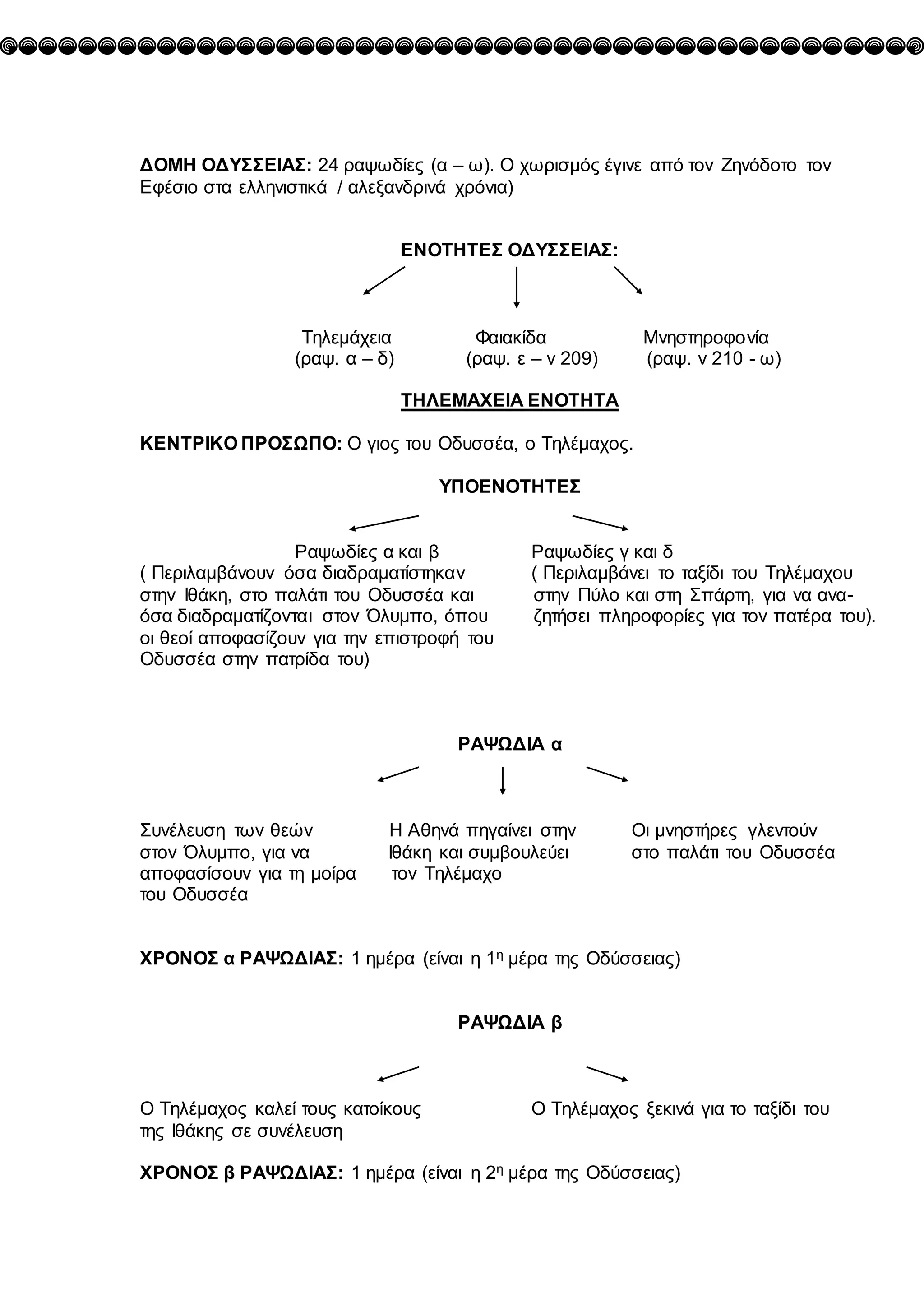 Odysseia | DOCX