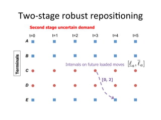 Robust Repositioning in Large-scale Networks | PPT
