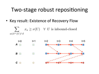 Robust Repositioning in Large-scale Networks | PPT
