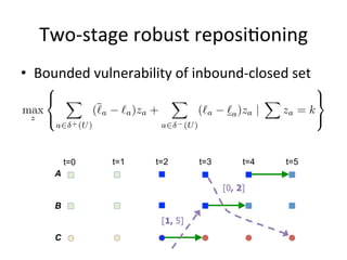 Robust Repositioning in Large-scale Networks | PDF | Logistics | Business