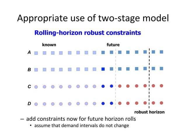 Robust Repositioning in Large-scale Networks | PDF | Logistics | Business