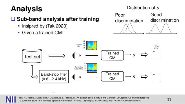 Odyssey 2022: Investigating self-supervised front ends for speech spoofing countermeasures | PPTX