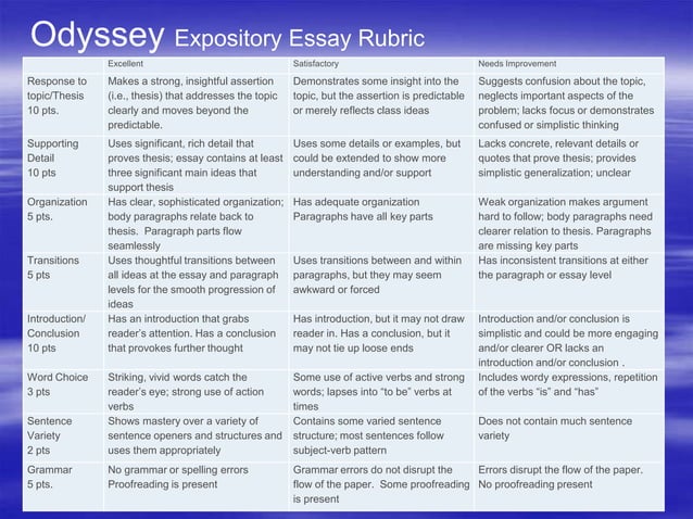 Odyssey questions | PPT