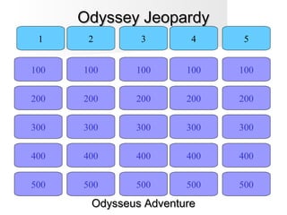 Odyssey review jeopardy | PPT