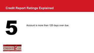 Credit report ratings explained | PPTX