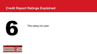 Credit report ratings explained | PPTX