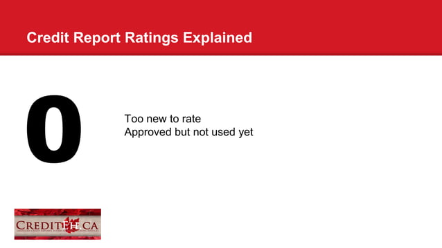 Credit report ratings explained | PPT