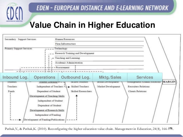 Opening Up Europe: Strategy and the Added Value of Collaboration