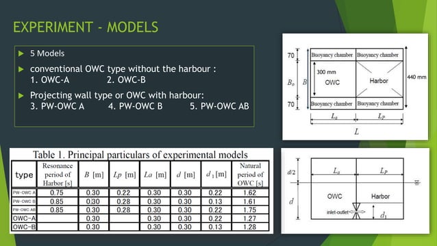 Oscillating Water Column (OWC) with Projecting Walls | PPTX | Physics | Science