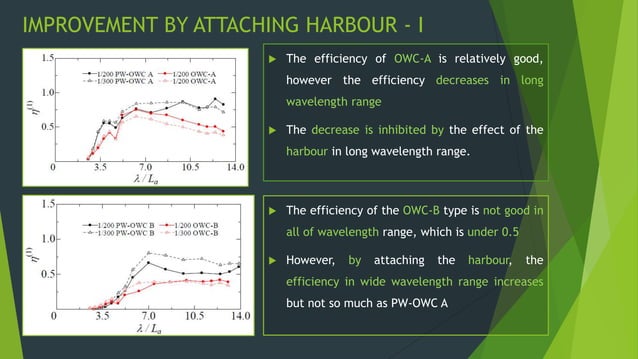 Oscillating Water Column (OWC) with Projecting Walls | PPTX | Physics | Science